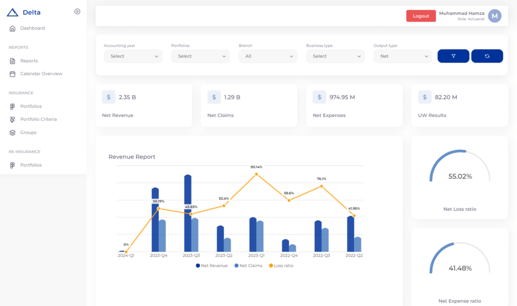 Delta IFRS 17 Software | IFRS 17 compliance solution